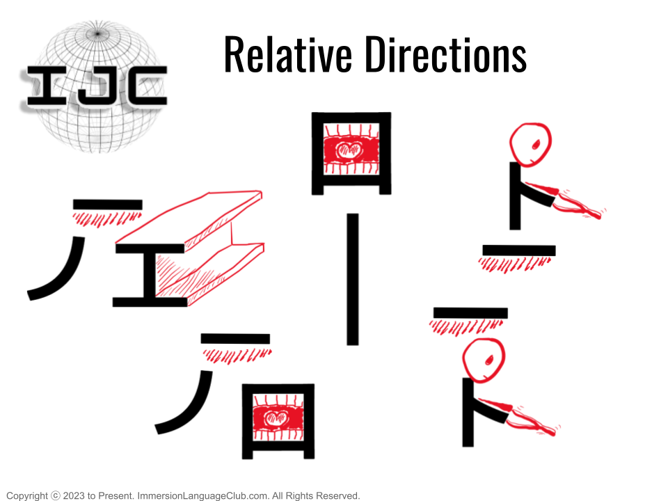 IJC 201-RW Lesson 5 - Immersion Japanese Club